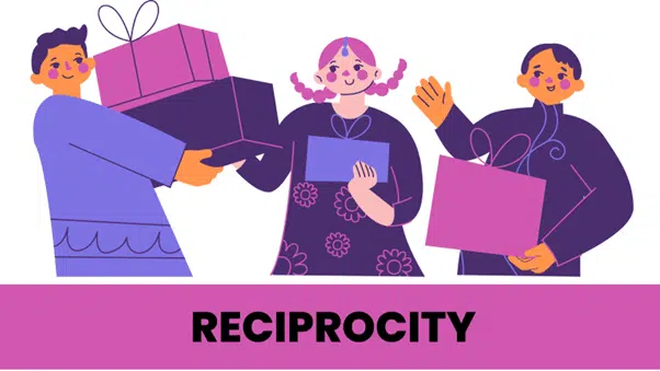 5 Psychology Principles for Marketing your business with Examples! - Be ...